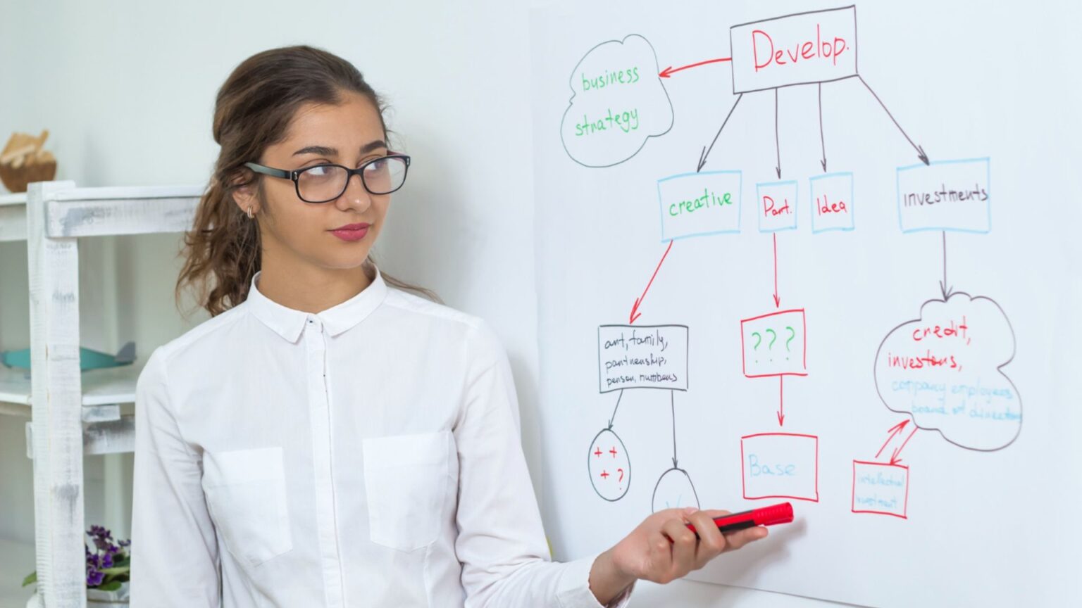 Empower Employees, Elevate Business: Guide to Skill Mapping